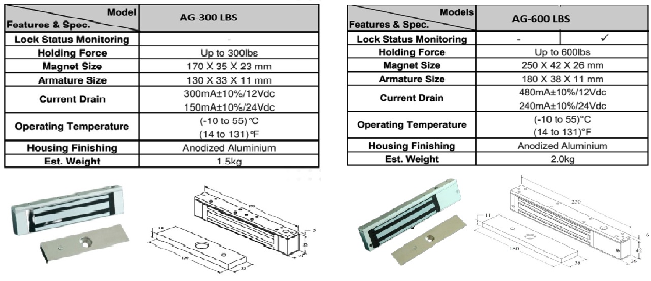 Electronics Segments – A3g India